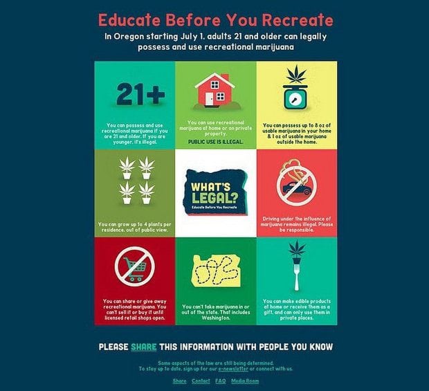 Educate Yourself On Oregon Laws Before Consuming Cannabis