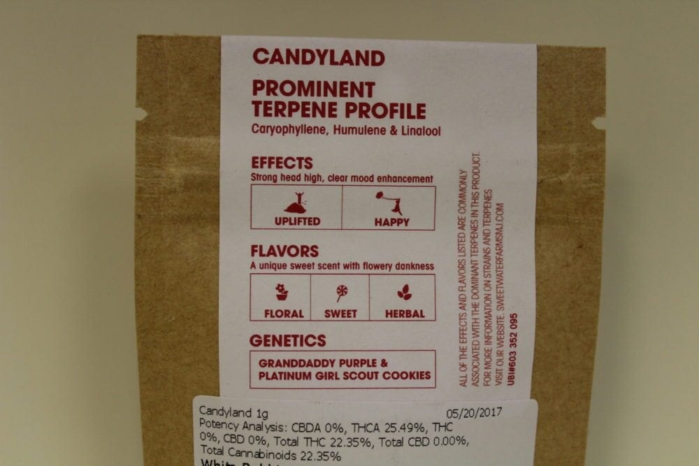 Candyland Weed Strain Review | Sweet Water Farms