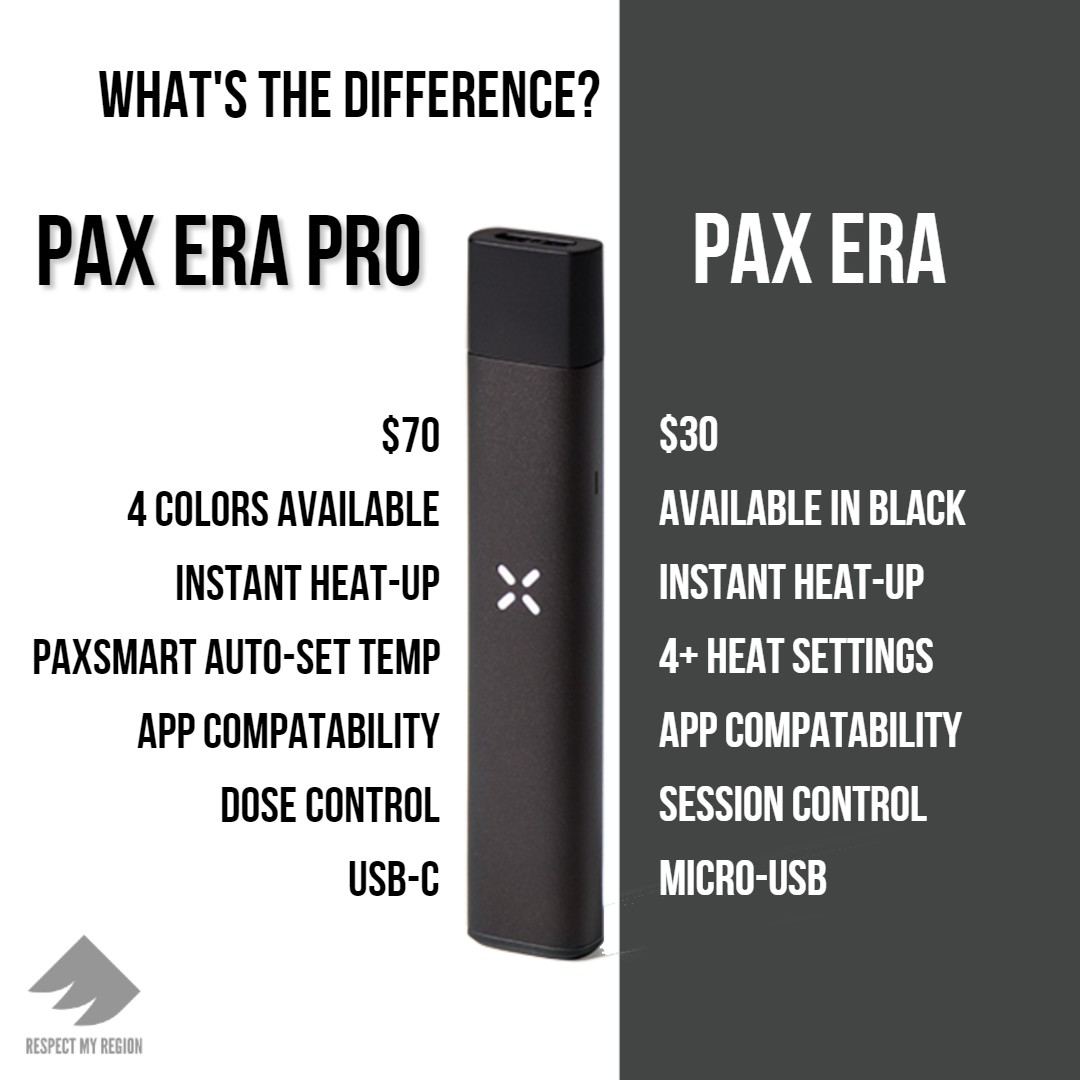 The New PAX Era Pro Is A Smart Vaporizer Focused On Transparency And ...