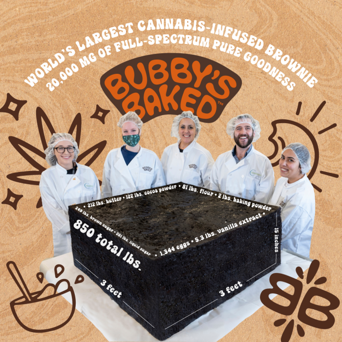 World’s Largest Weed Brownie Weighs 850 Pounds and Contains 20,000 MG ...
