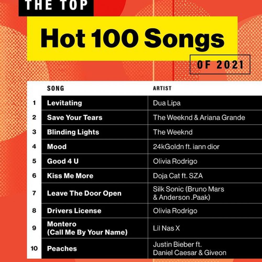Songs Are Getting Shorter: Why Hit Songs Are Now Less Than 3 Minutes