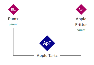 Apple Tartz Strain: Great Smoke for Relaxing and Socializing