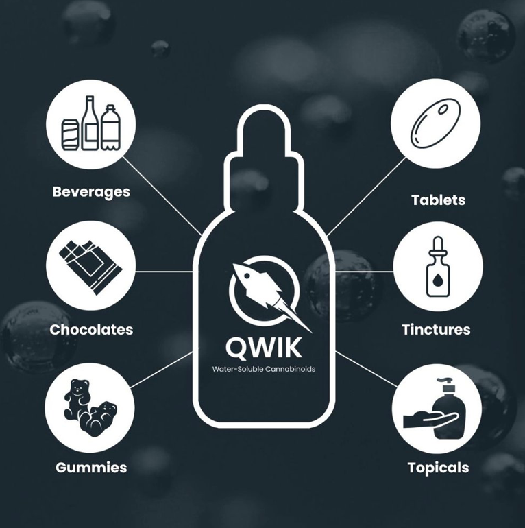 QWIK Liquids: This New Fast-Acting Biotech Is Changing The Edible Game
