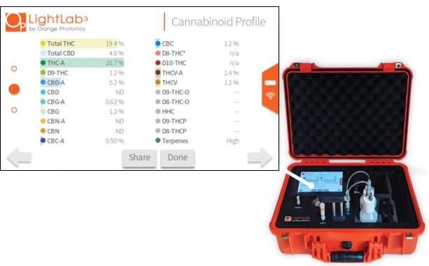 Orange Photinics LightLab "High Sensitivity" Device The Future Of ...