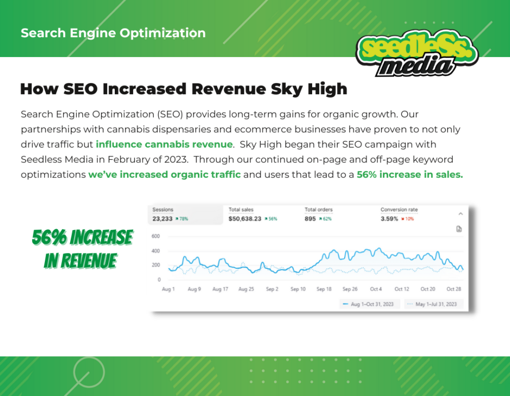 Seedless Media Increases Revenue by Understanding Customers