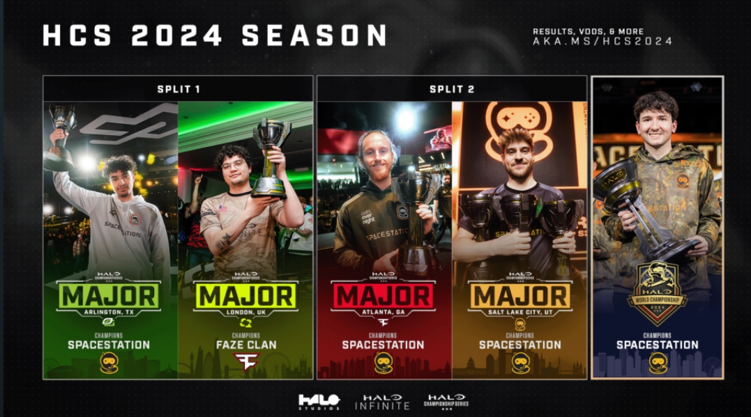 The 2025 Halo Championship Series: A Season of High-Stakes Battles and ...